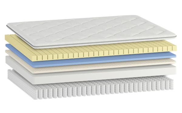 Surprising Technology In Top Mattresses - The Engineering Projects