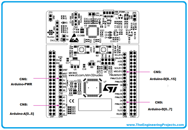 Introduction to Nucleo Development Board - The Engineering Projects