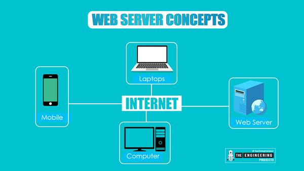 Create a Web Server with ESP32 - The Engineering Projects
