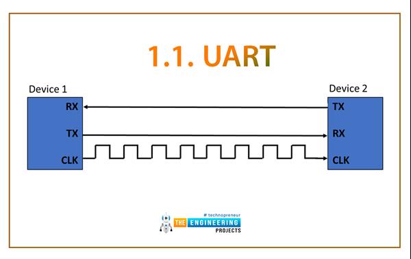 STM32 Serial Communication in Polling Mode - The Engineering Projects