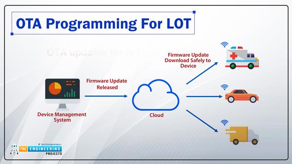 Introduction to ESP32 Programming Series - The Engineering Projects Introduction to ESP32 Programming Series - The Engineering Projects