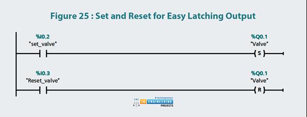 Designing Logic Gates in PLC Simulator - The Engineering Projects