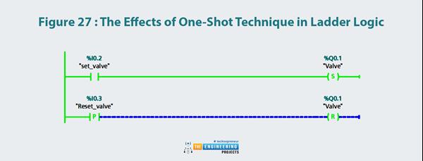 Designing Logic Gates in PLC Simulator - The Engineering Projects