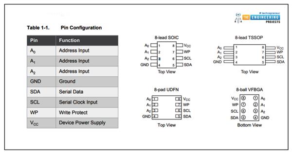 Write And Read An I2c Eeprom With Stm32 The Engineering Projects