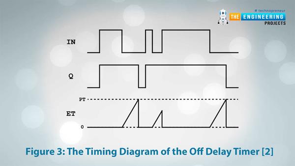 How to Use Timers in Ladder Logic Programming? - The Engineering Projects