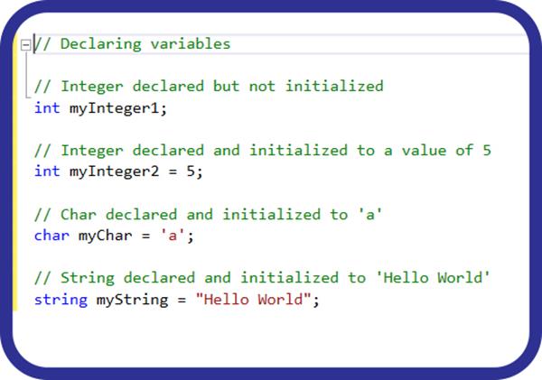 Data Structures in C# - The Engineering Projects