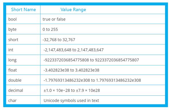 Data Structures in C# - The Engineering Projects