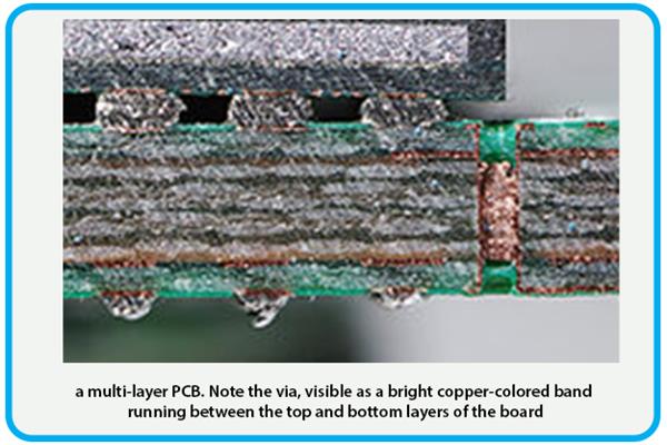 A detailed Guide on PCB Fabrication Process - The Engineering Projects