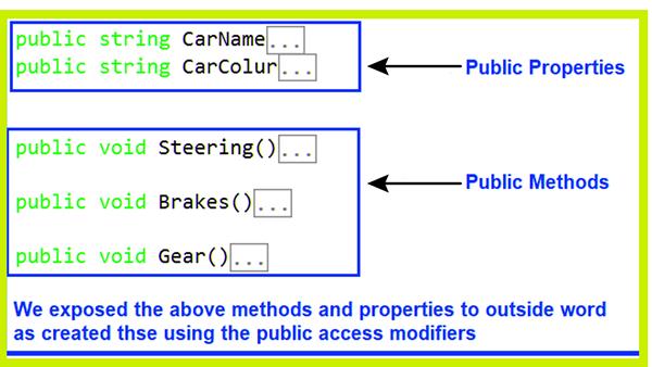 OOP Concepts in C# - The Engineering Projects
