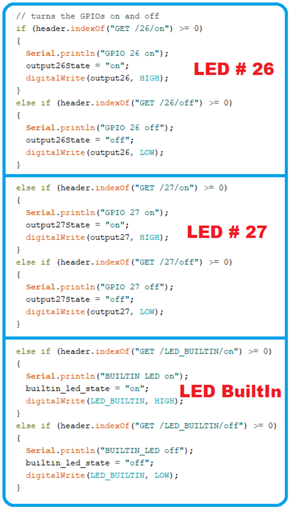 Create a Web Server with ESP32 - The Engineering Projects