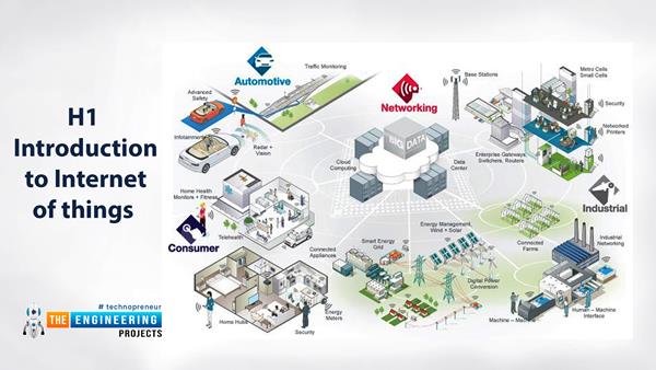Real Life Examples of Internet of Things - The Engineering Projects