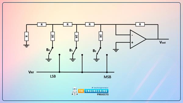 Using DAC with STM32 - The Engineering Projects