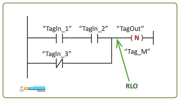 Signal Edge Detection in Ladder Logic - The Engineering Projects