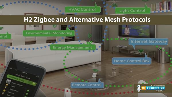 Real Life Examples of Internet of Things - The Engineering Projects
