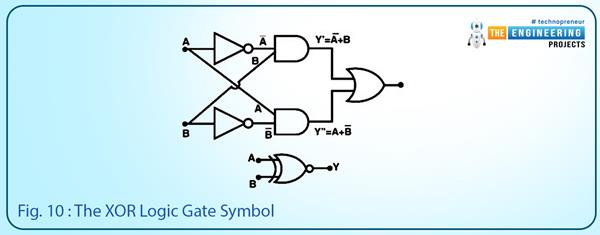 Simulating Advanced Logic Gates using Ladder Logic Programming - The ...