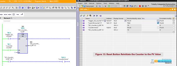 How To Use Counters In Ladder Logic Programming The Engineering Projects