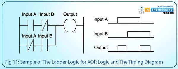 Simulating Advanced Logic Gates using Ladder Logic Programming - The ...