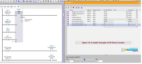 How to use Counters in Ladder Logic Programming? - The Engineering Projects