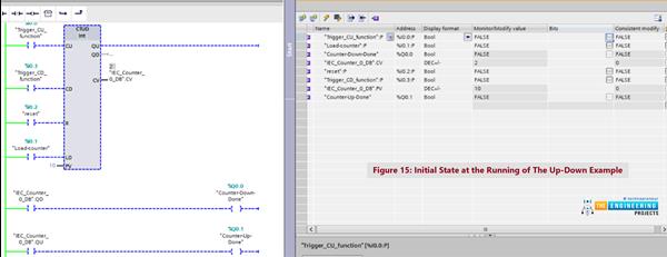 How to use Counters in Ladder Logic Programming? - The Engineering Projects