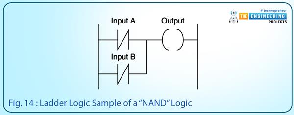 Simulating Advanced Logic Gates using Ladder Logic Programming - The ...