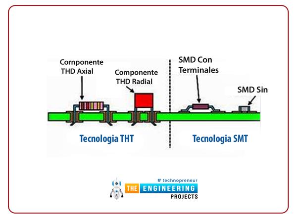 Introduction to Surface Mount Technology - The Engineering Projects
