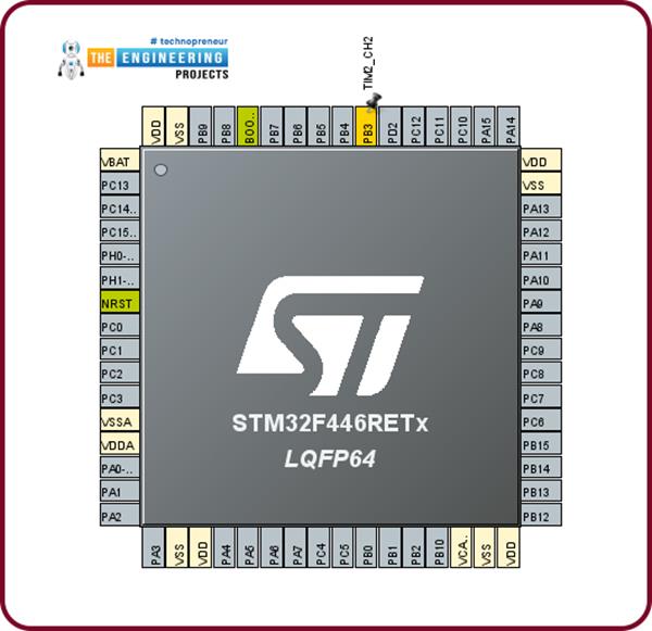 PWM with STM32 - The Engineering Projects