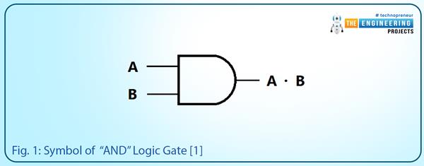 Designing Logic Gates in PLC Simulator - The Engineering Projects