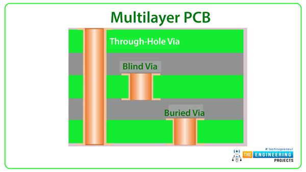 Introduction to Surface Mount Technology - The Engineering Projects
