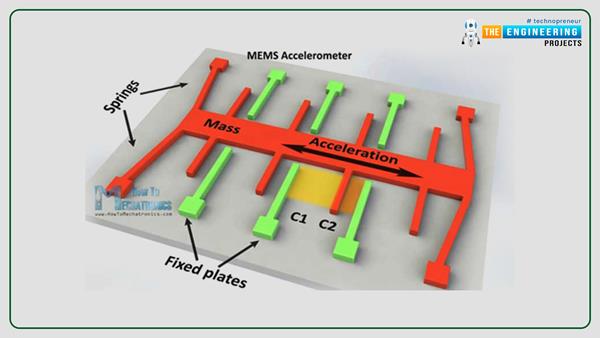 Accident Detection System using Arduino - The Engineering Projects