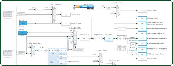 PWM with STM32 - The Engineering Projects