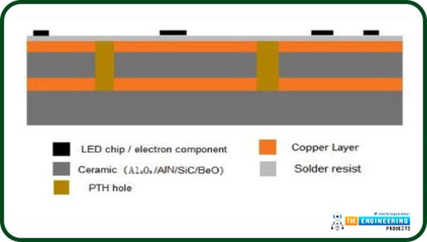 Introduction to Ceramic Printed Circuit Board - The Engineering Projects