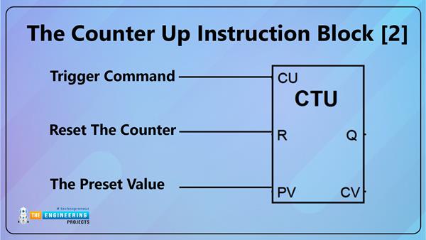 How to use Counters in Ladder Logic Programming? - The Engineering Projects