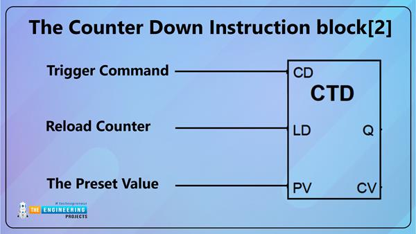 How to use Counters in Ladder Logic Programming? - The Engineering Projects