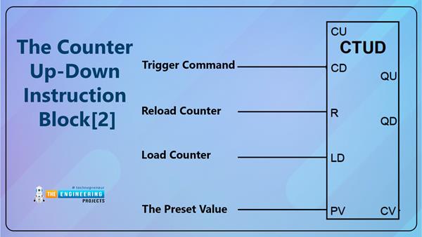 How to use Counters in Ladder Logic Programming? - The Engineering Projects