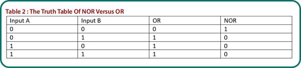 Simulating Advanced Logic Gates using Ladder Logic Programming - The ...