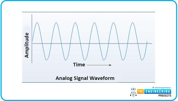 Introduction to High-Speed PCB Design - The Engineering Projects
