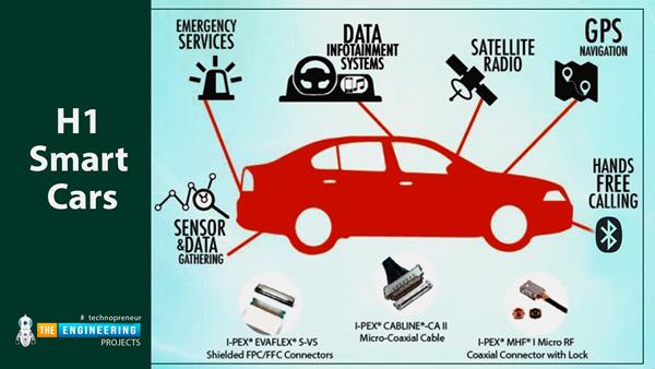 Real Life Examples of Internet of Things - The Engineering Projects