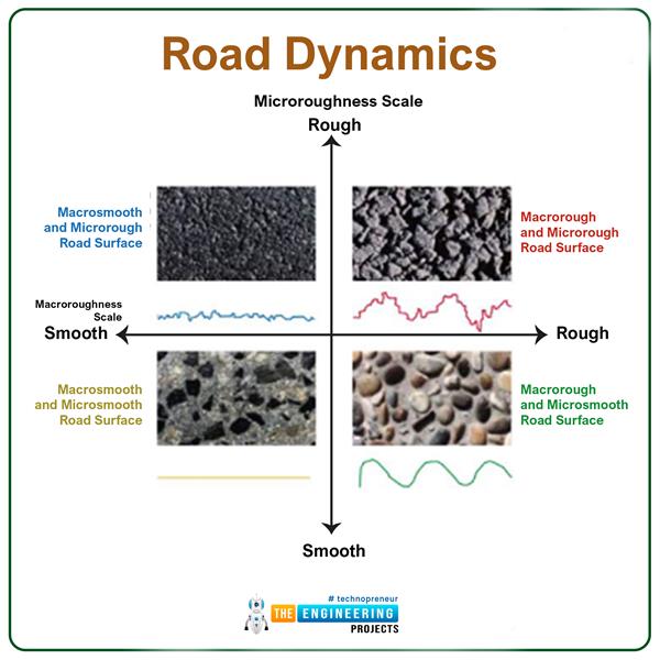 Introduction To Vehicle Dynamics Using Matlab The Engineering Projects 4384