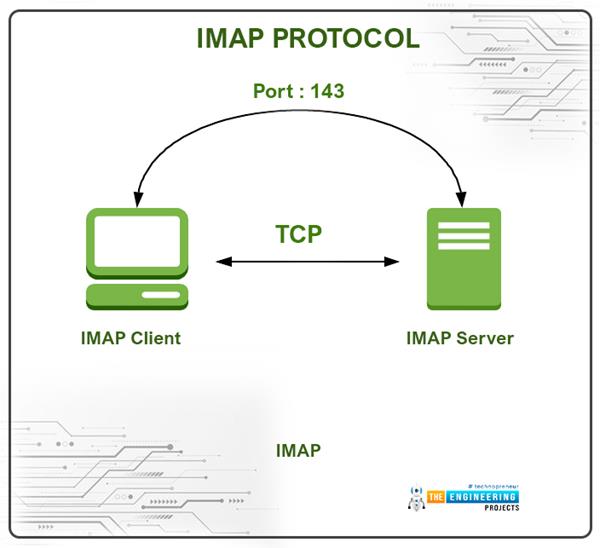 Receiving Emails with ESP32 using IMAP Server - The Engineering Projects
