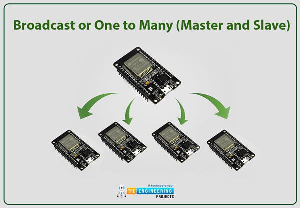 Esp Now Protocol With Esp32 And Esp8266 The Engineering Projects