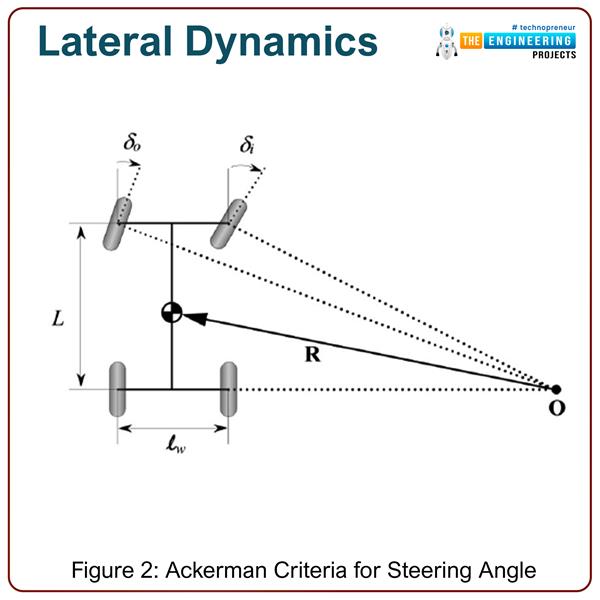 Introduction to Vehicle Dynamics Using MATLAB - The Engineering Projects
