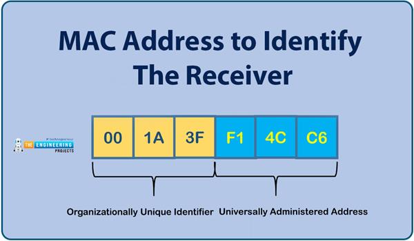 ESP-NOW Protocol with ESP32 and ESP8266 - The Engineering Projects