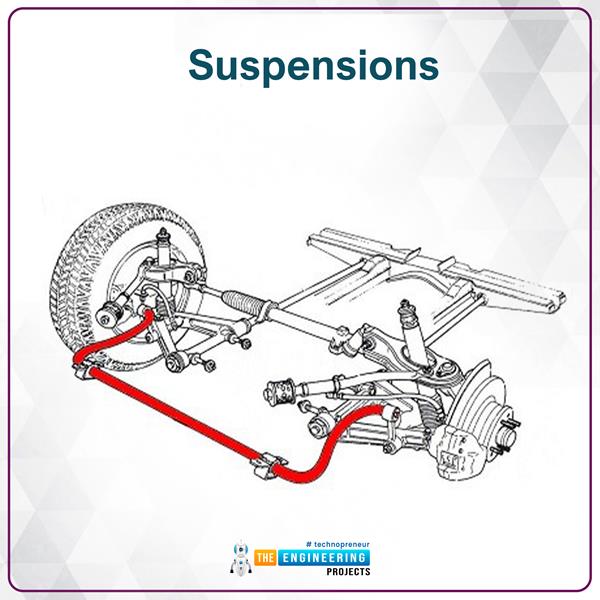 Introduction to Vehicle Dynamics Using MATLAB - The Engineering Projects