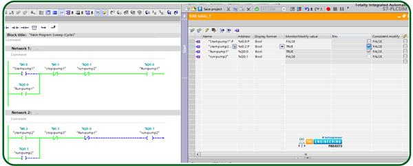 Interlock in Ladder Logic Programming - The Engineering Projects