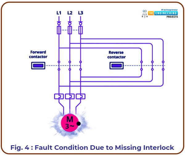 Interlock in Ladder Logic Programming - The Engineering Projects
