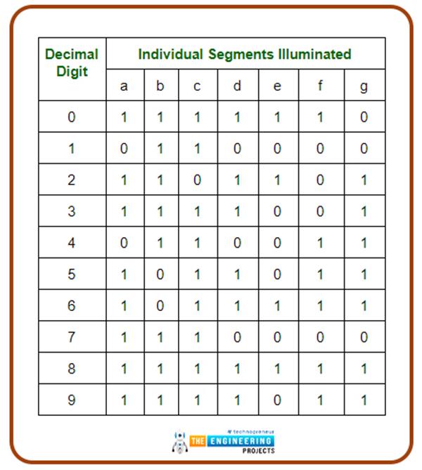 Up Down Counter using Arduino & 7-Segment Display - The Engineering Projects