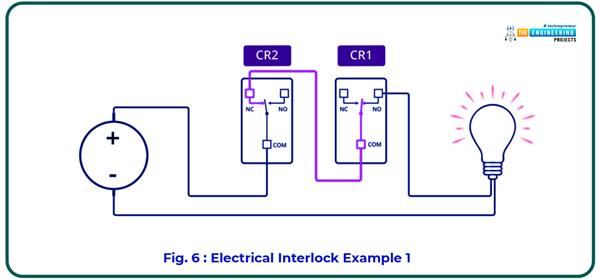 Interlock in Ladder Logic Programming - The Engineering Projects