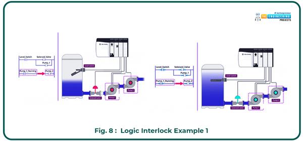 Interlock In Ladder Logic Programming The Engineering Projects