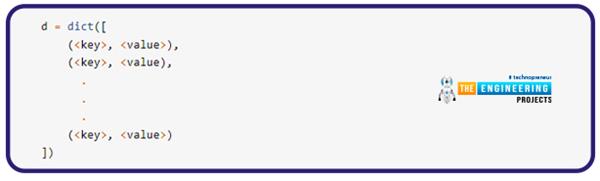 Dictionaries in Python - The Engineering Projects