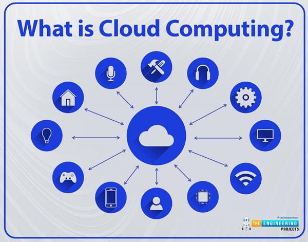 What is Cloud Computing? - The Engineering Projects